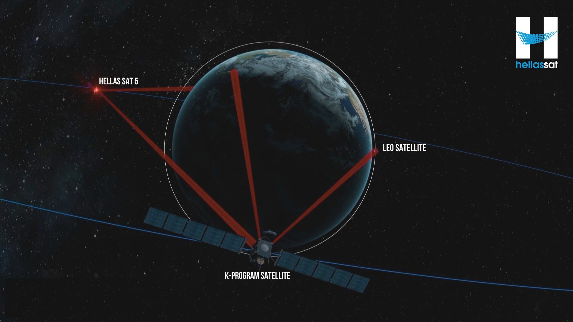 Space Compass and Hellas Sat Sign MoU on Optical Inter-Satellite Connectivity - Satellite ...
